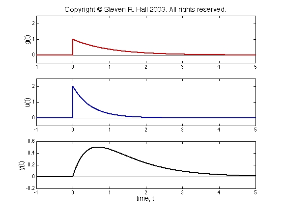 Convolution The Movie 