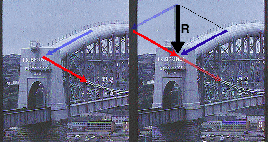 Coplanar Force Resolution