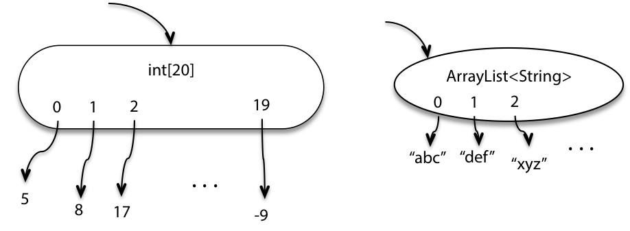 Reading 4: Debugging
