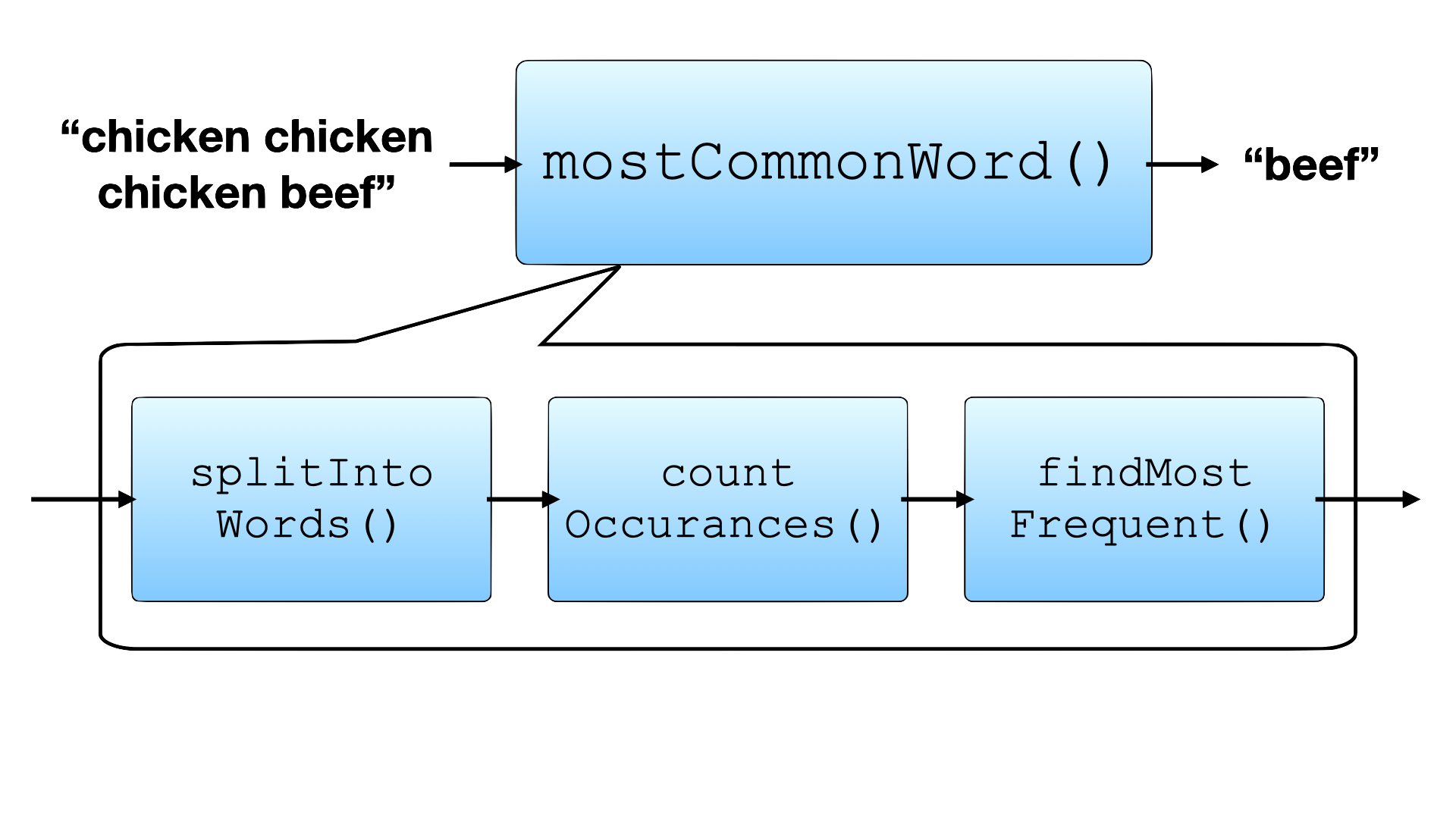 Reading 13: (Avoiding) Debugging