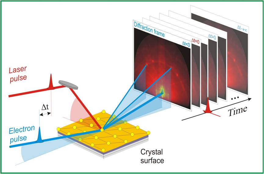Gedik Group - Research