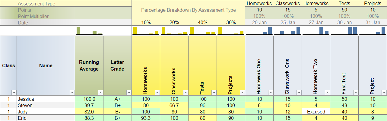 Best Free Excel Gradebook Templates for Teachers