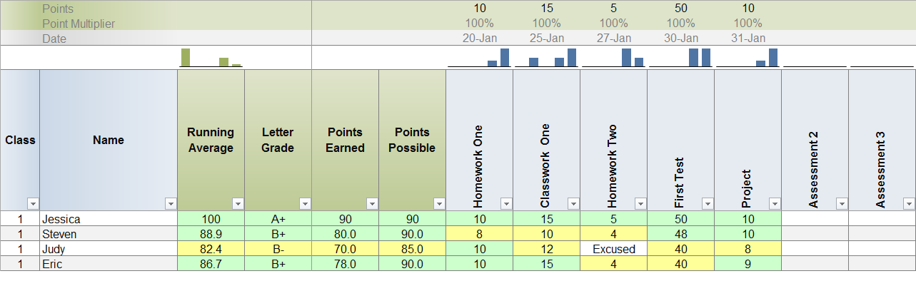 Best Free Excel Gradebook Templates for Teachers