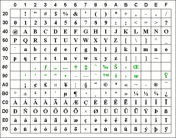 ASCII ISO 8859 1 Table With HTML Entity Names