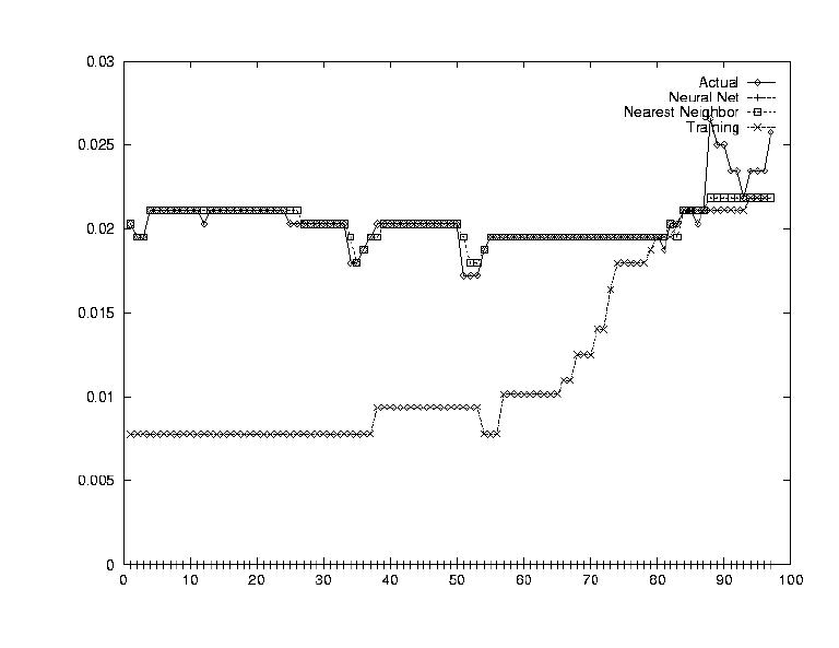 Example Essay Based Graph Researchabout web fc2 Example Essay Based Graph Researchabout web fc2