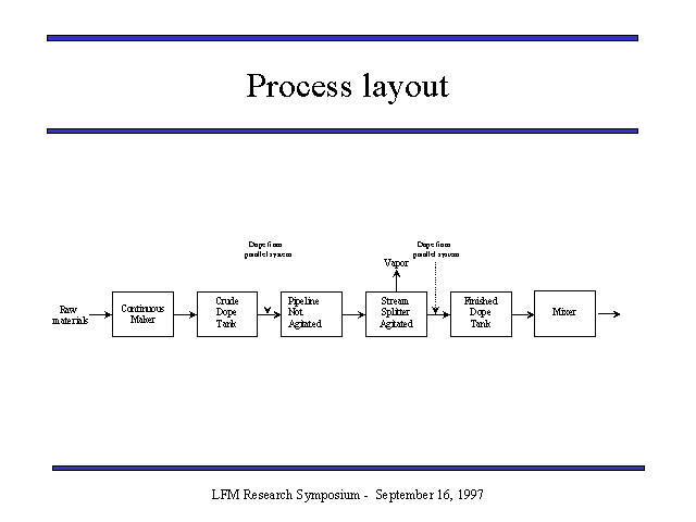 Process Layout