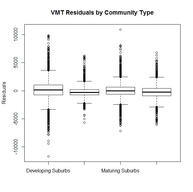 MIT MiniClass on Urban Analytics