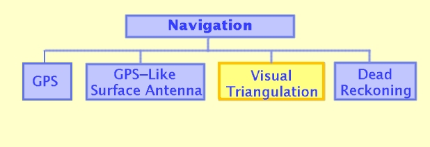 Mission 2004: LMRs Little Martian Robots