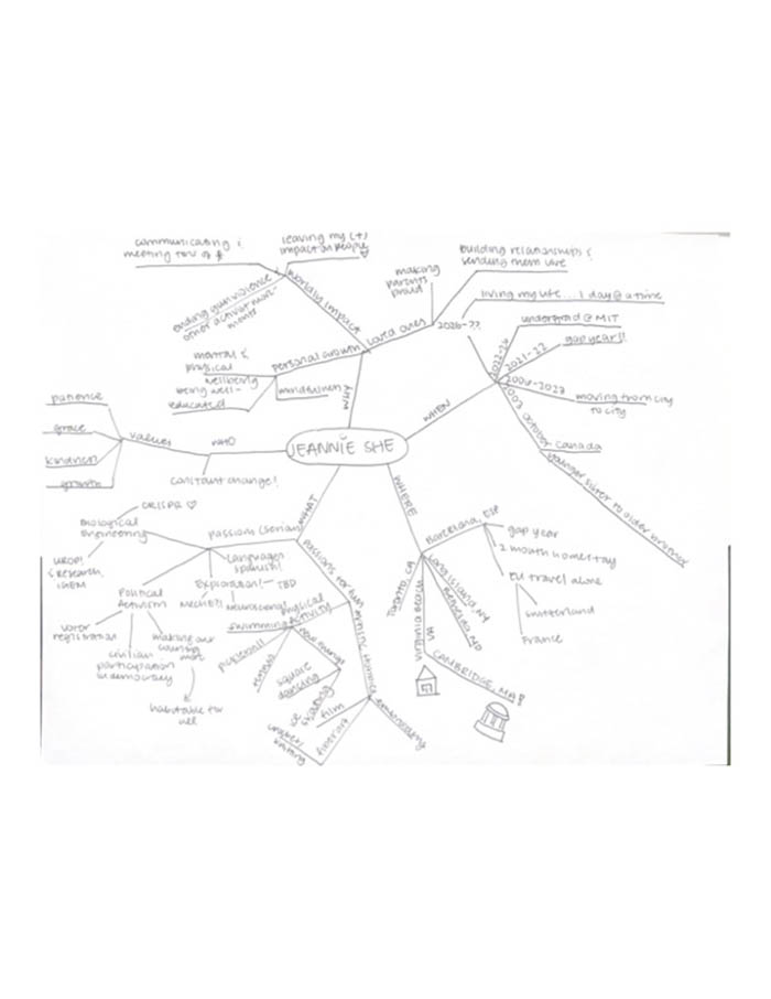 2.00b Personal Maps