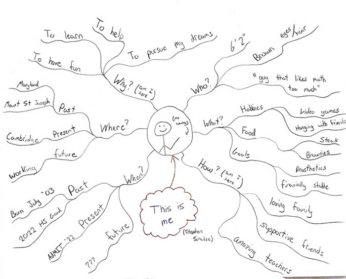 2.00b Personal Maps