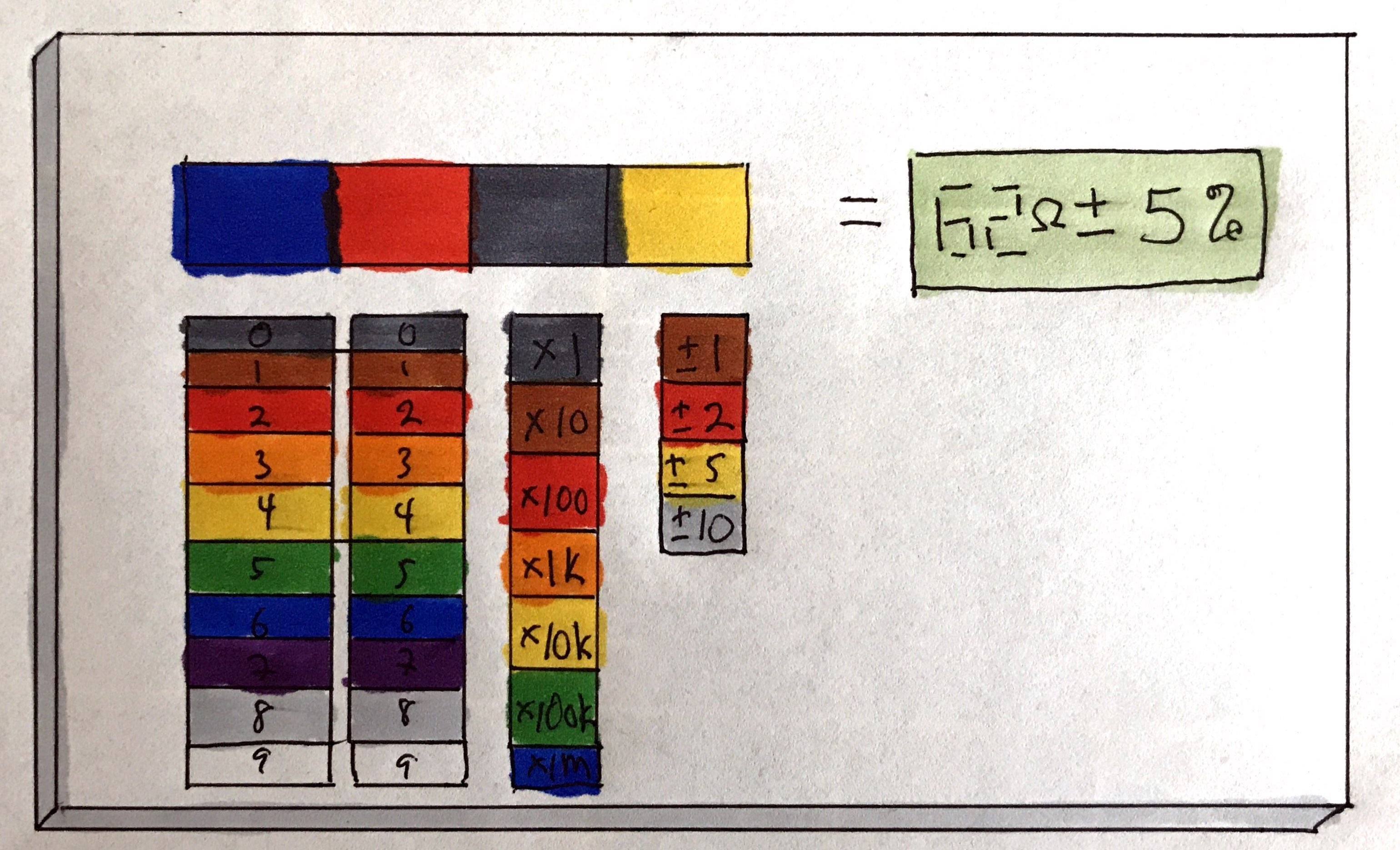 Cyberspace Resistors!