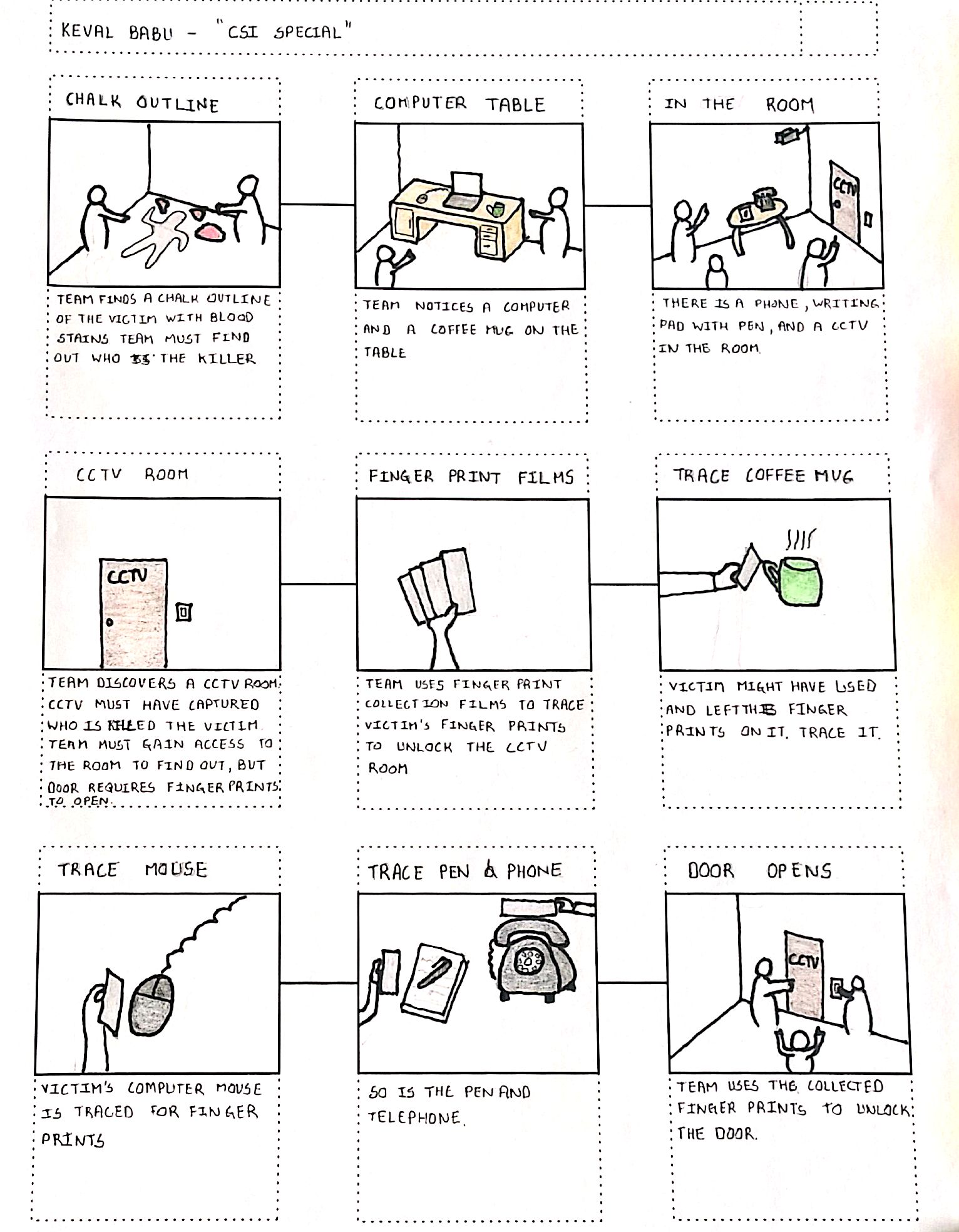 User-Experience Design : Keval Babu's Storyboards