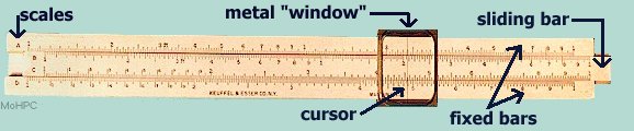 2 972 How A Slide Rule Works