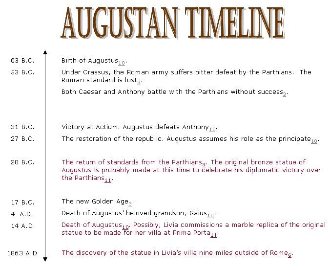 Augustus of Prima Porta