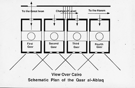 Civic Architecture in Islamic History
