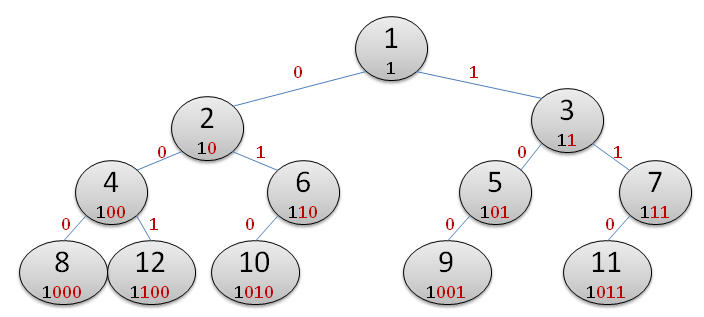 Problem Set 2: The Symbolic Paradigm