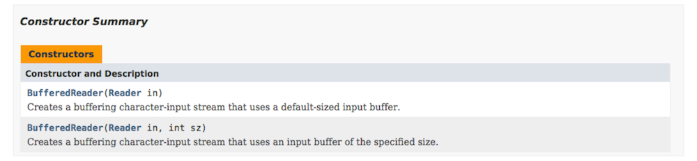 Reading 2: Basic Java