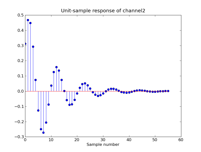 When you're satisfied with your implementation, enable the callto lab2 ...