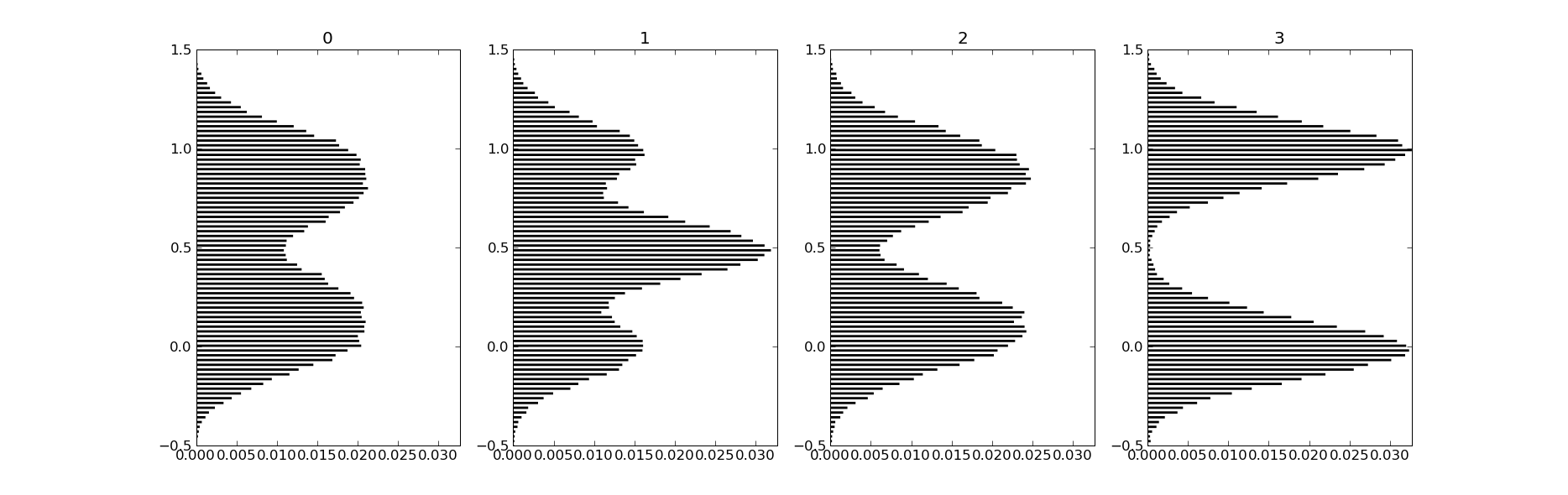 If we now add some noise to each channel (randomly chosen from the ...