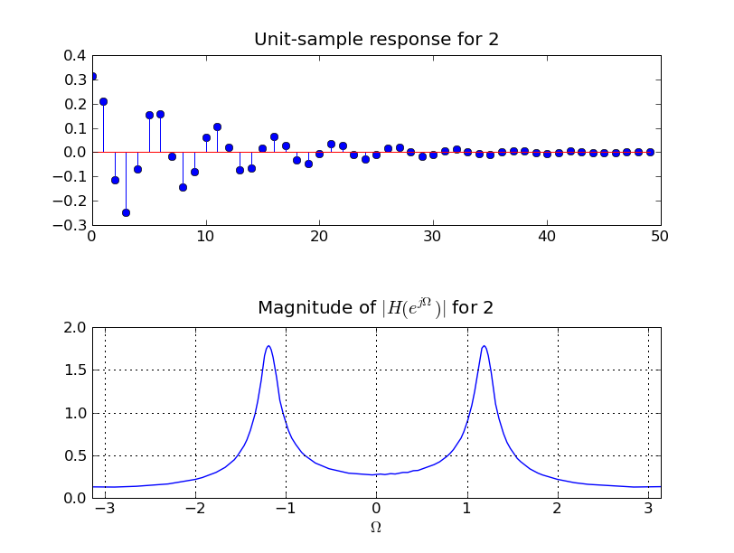 Task 2: Examining a Low Pass Filter Synthesizer(2 points)