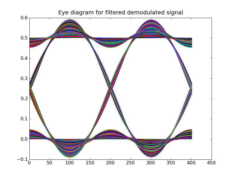 There are lab questions associated with this task.
