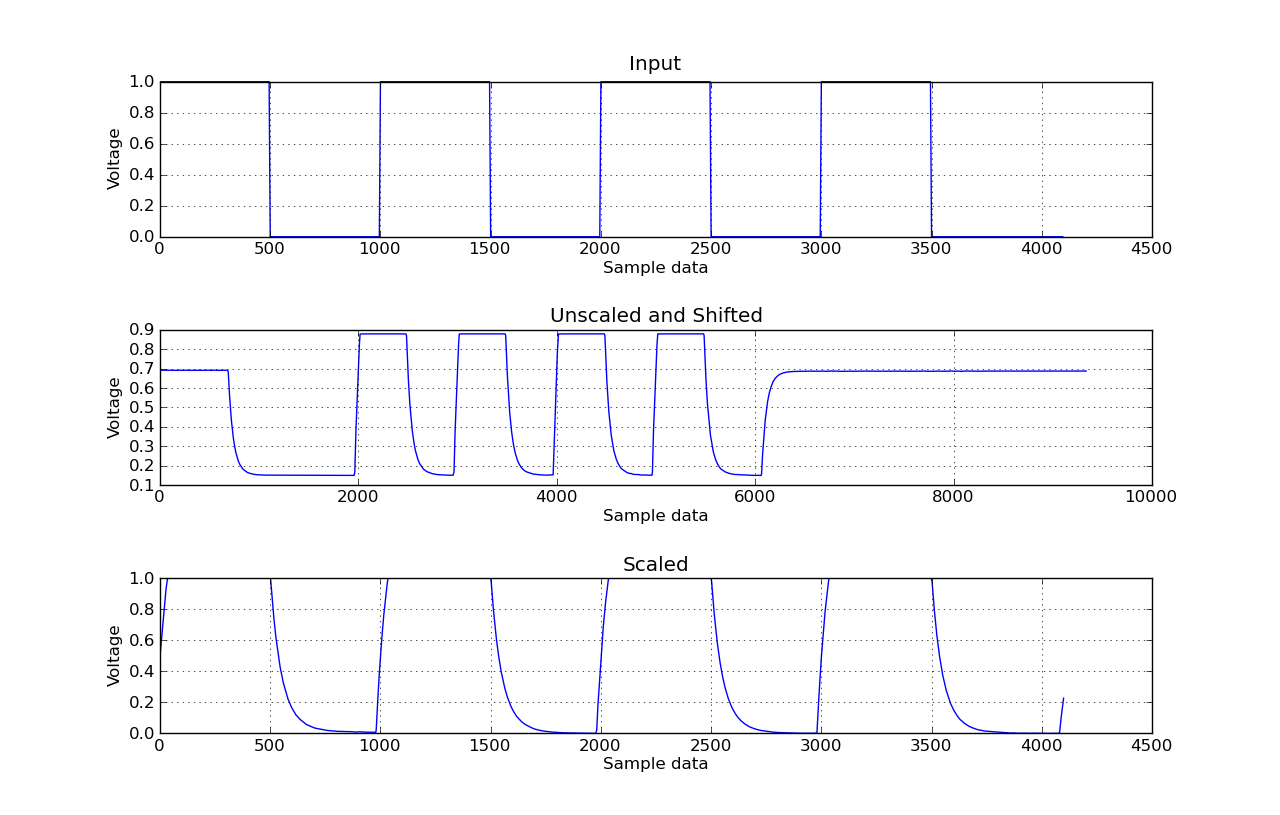 To demonstrate that you've completed this part, you should get a ...