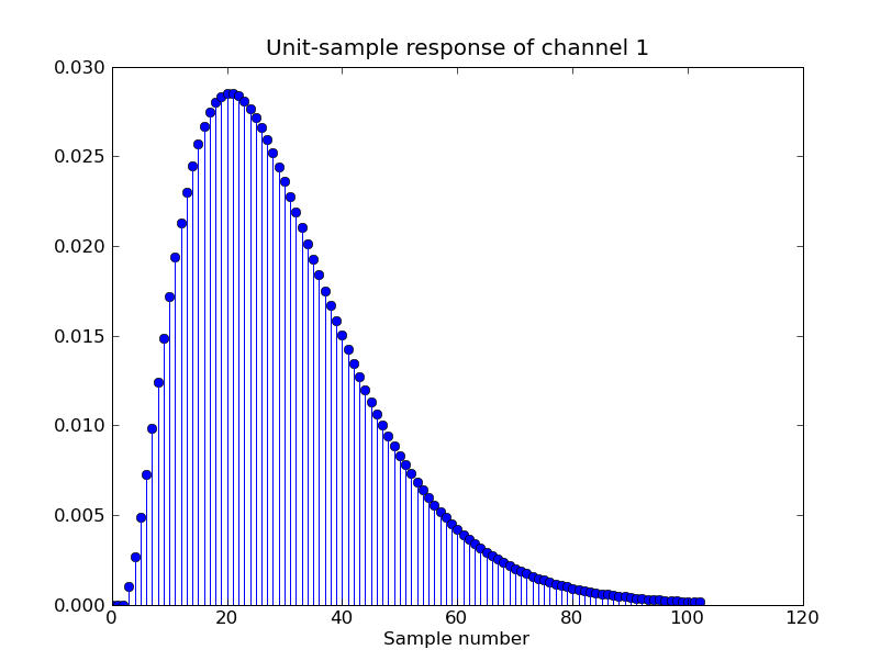 You can tell if you've implemented the tolerance correctly by ...