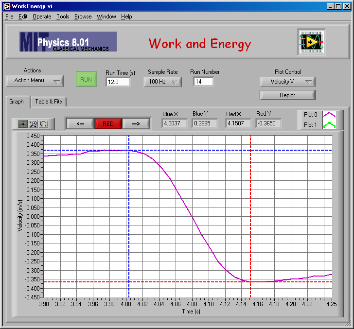 Sample Results for Work Energy Experiment