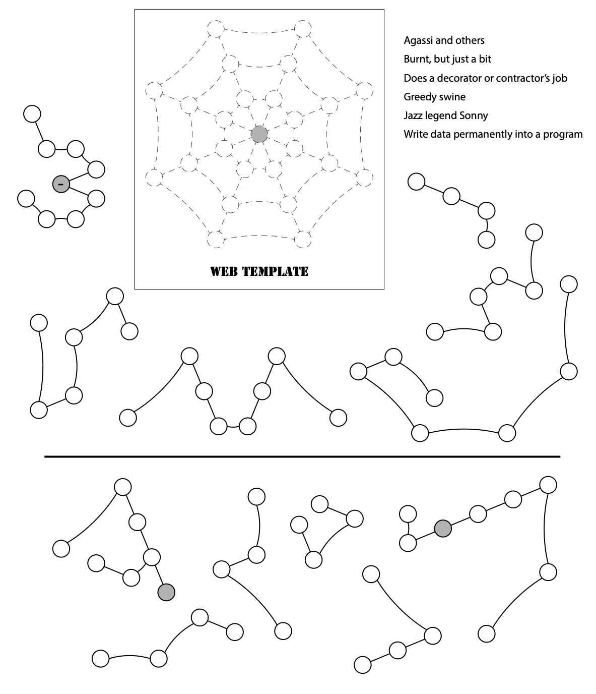 A Web of Lives | MIT Mystery Hunt 2022