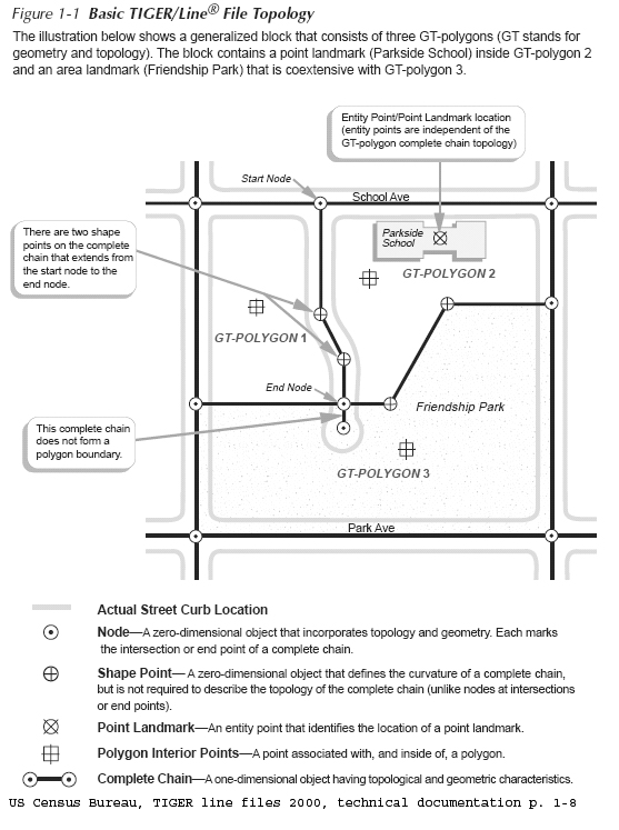 11.188 - Lecture 9, geocoding and network analysis