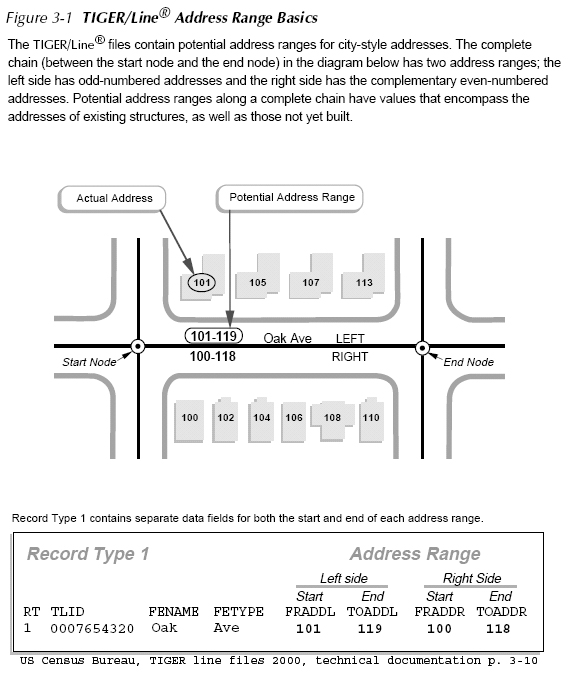 11.188 - Lecture 9, geocoding and network analysis