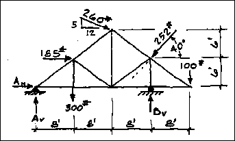 Varignon's Theory Problems