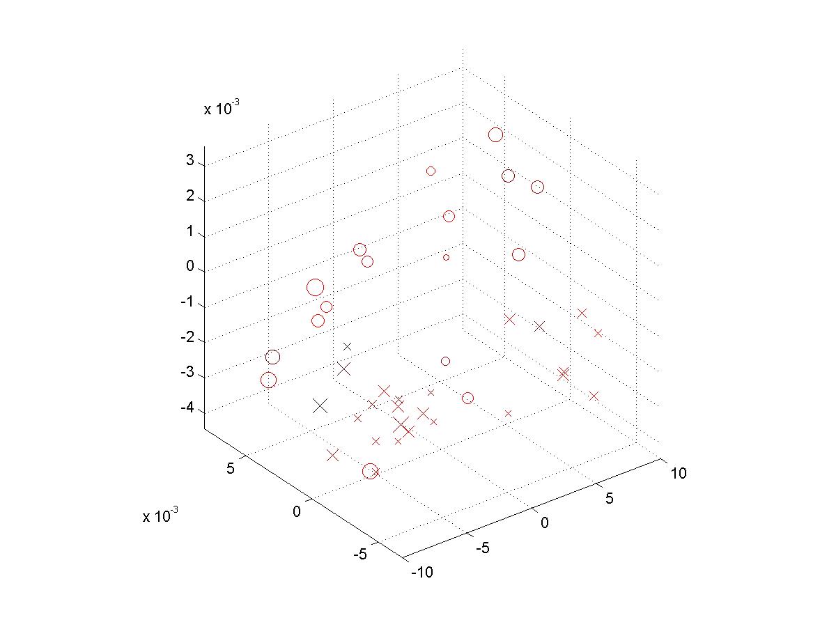 MEA Data Analysis