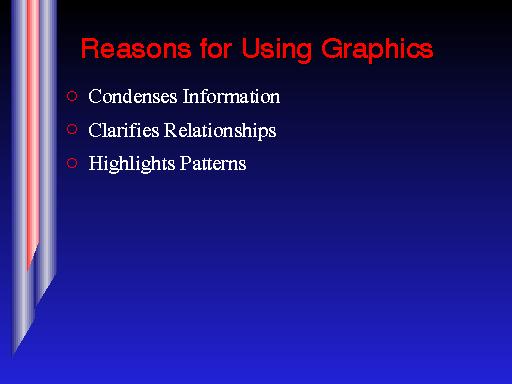Reasons for Using Graphics