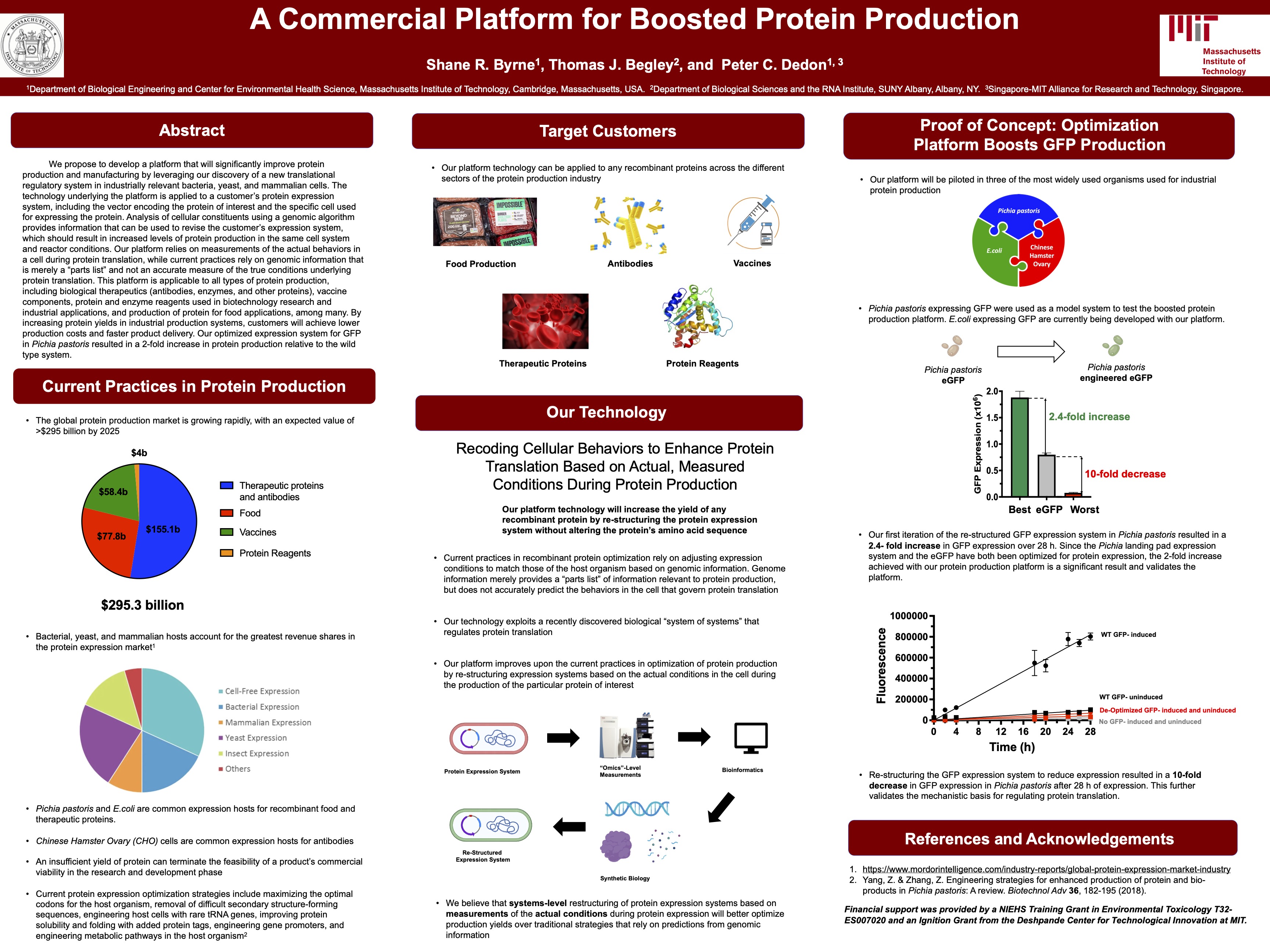 The Dedon Laboratory