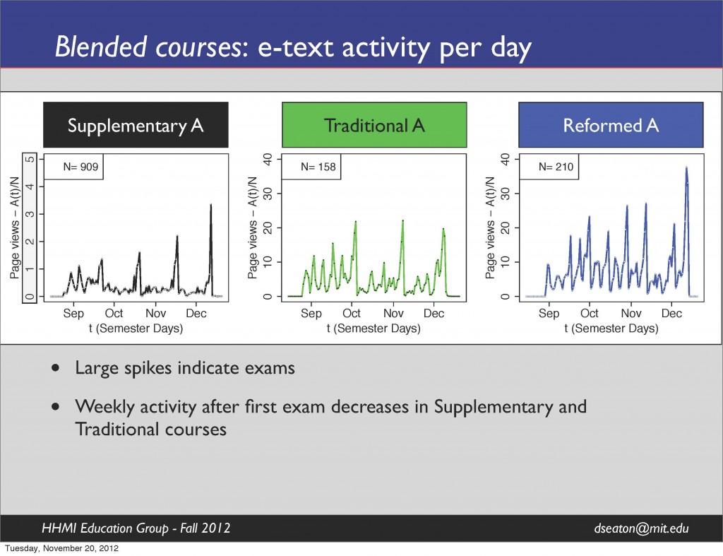 Group Meeting Archive: Dr. Daniel Seaton « The Education Group