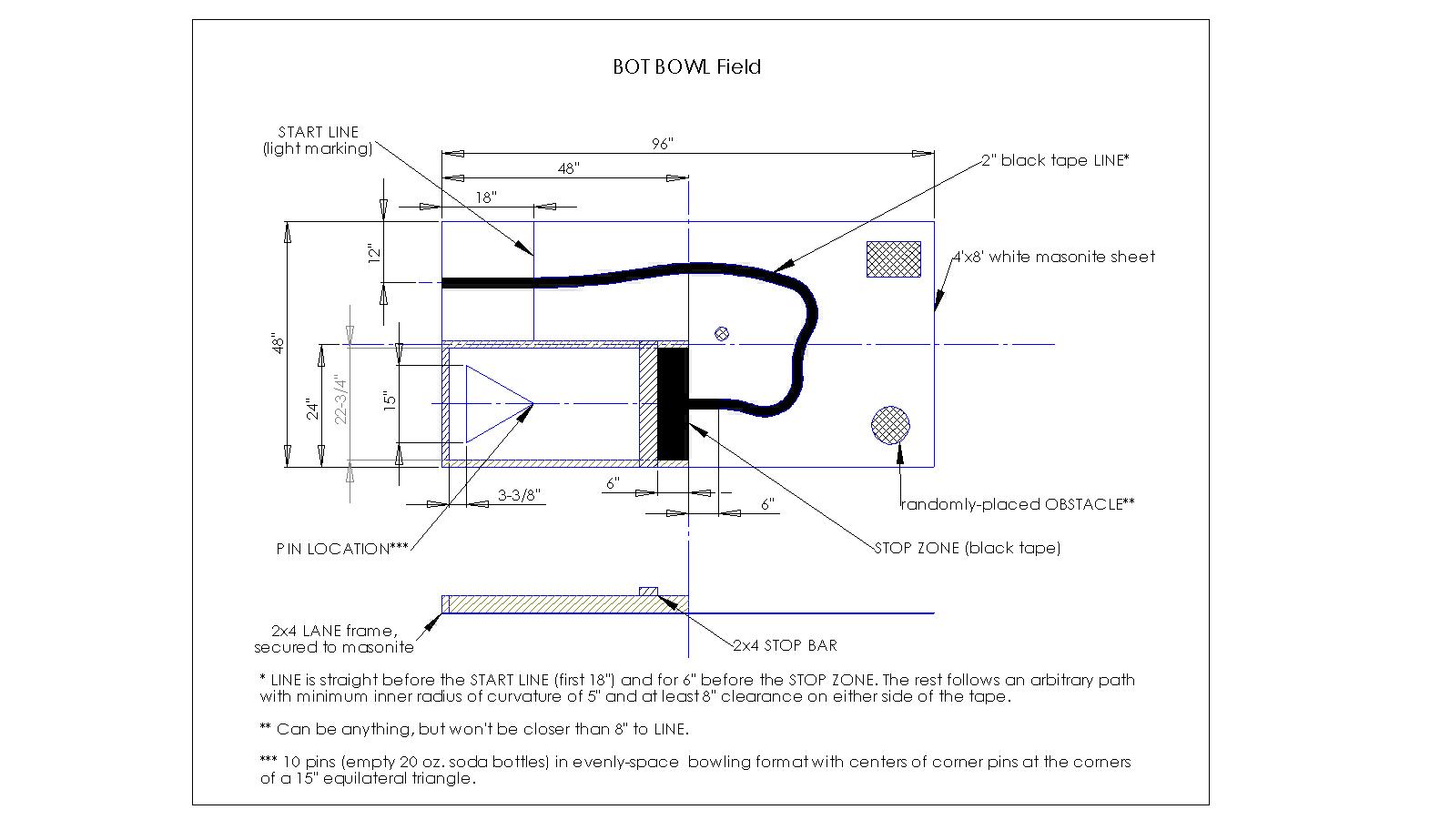 BOT BOWL @ MIT - OFFICIAL RULES