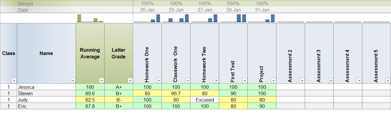 Best Free Excel Gradebook Templates for Teachers