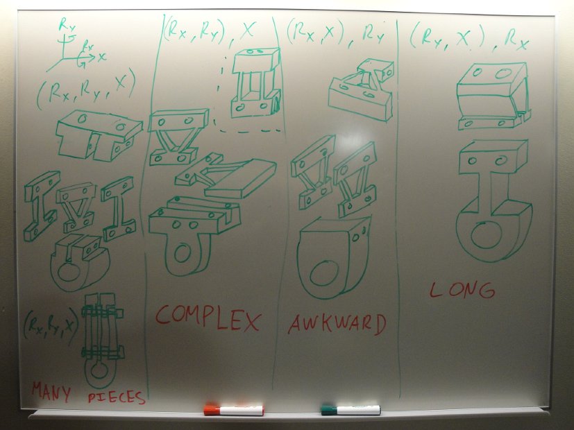 Alternative Bushing Flexure Designs