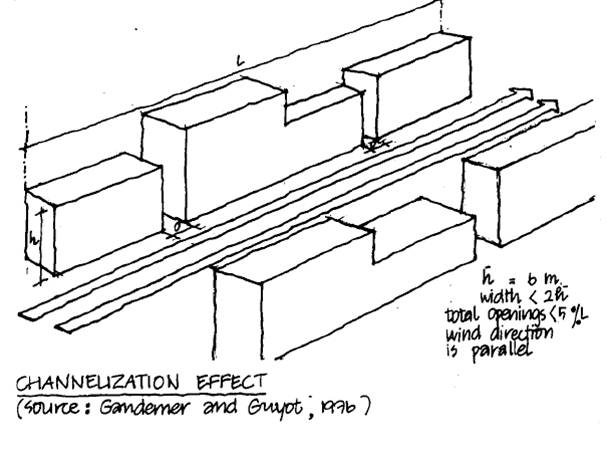 Urban Street Canyons