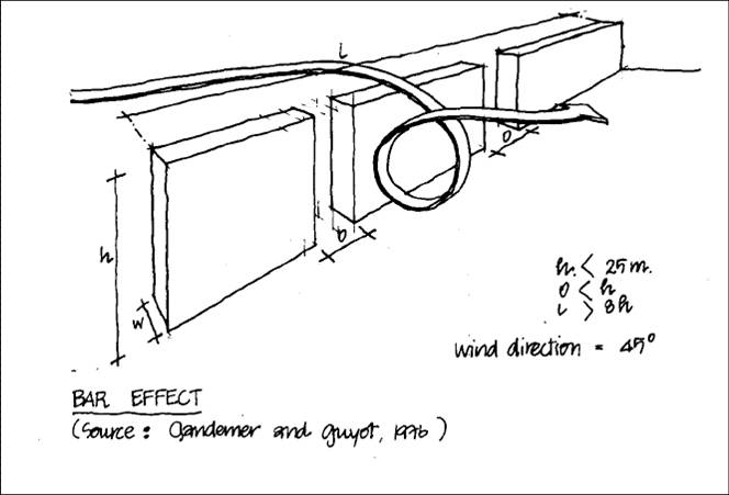 Urban Street Canyons