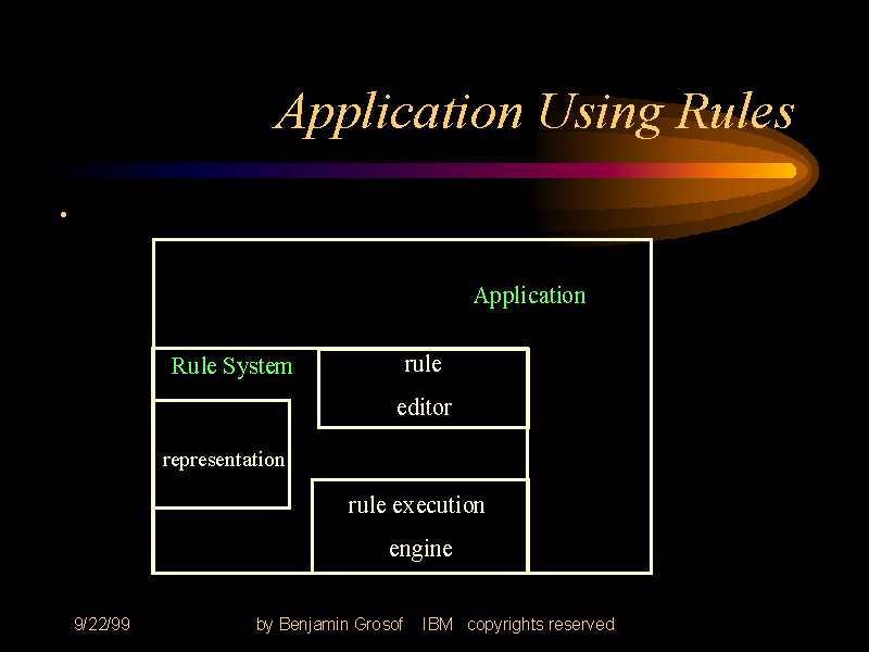 Application Using Rules
