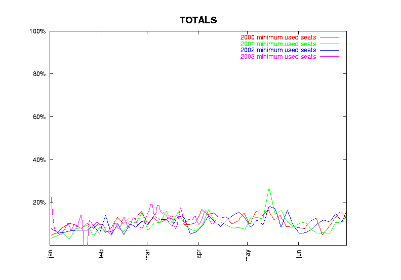 Total Usage for all Cluster Seats