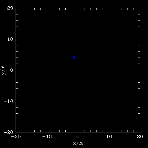 Inspiral into Kerr black holes