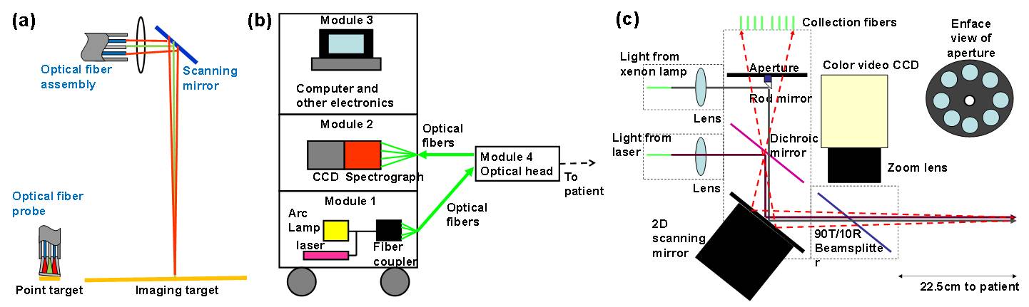 MIT Spectroscopy - QSI