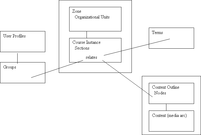 Structural Arc Library (Templates)