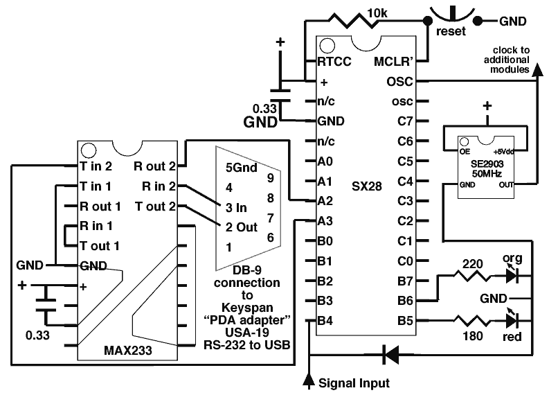 von Wiegand & Pfautz : Physiomon