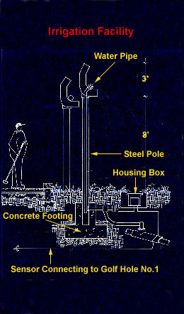 Golf Course Design-Detail Design