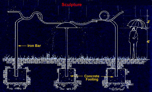 Golf Course Design-Detail Design