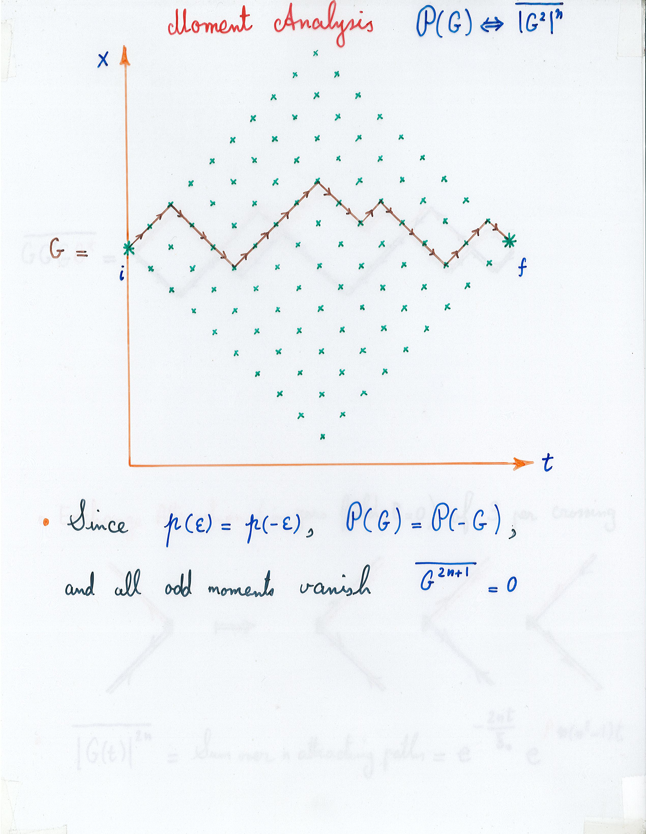 Quantum Interference